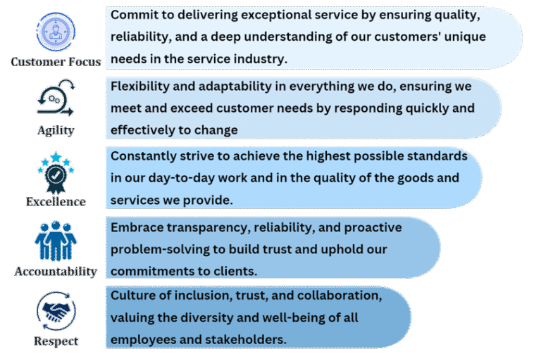 About Us - Asia Tech Center